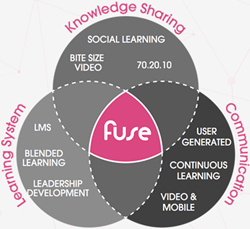 Fuse Universal - Learning News