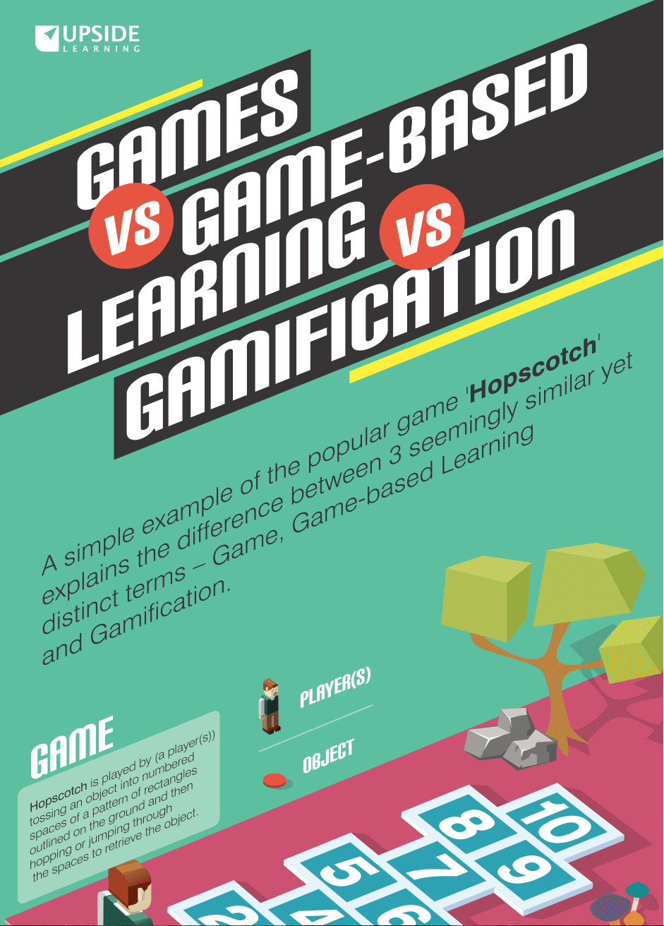 Upside Learning infographic simplifies complex world of Games, Game ...