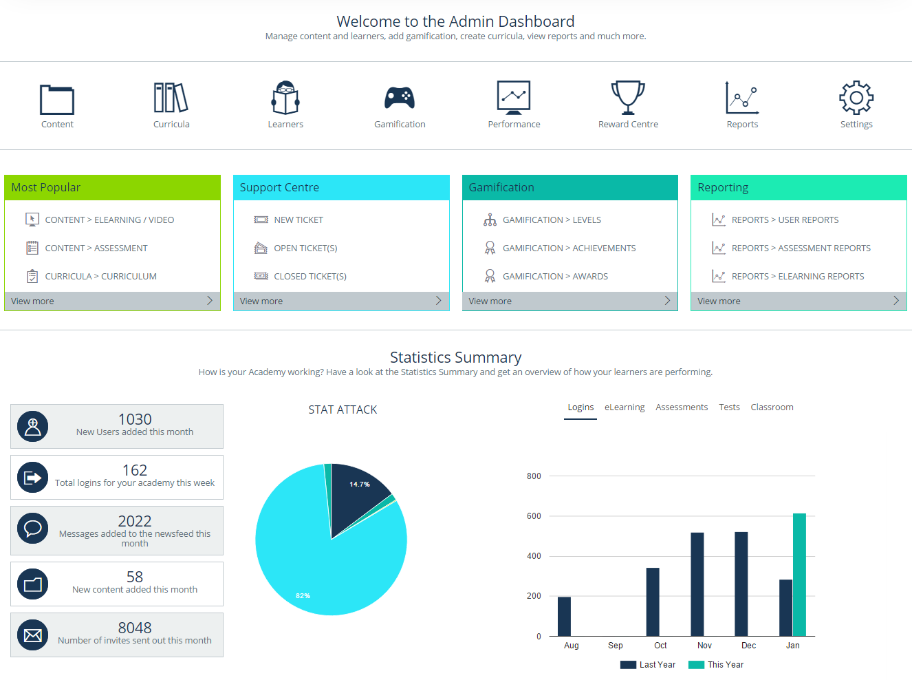 Admin tool overhaul on Growth Engineering’s Academy LMS - Learning News