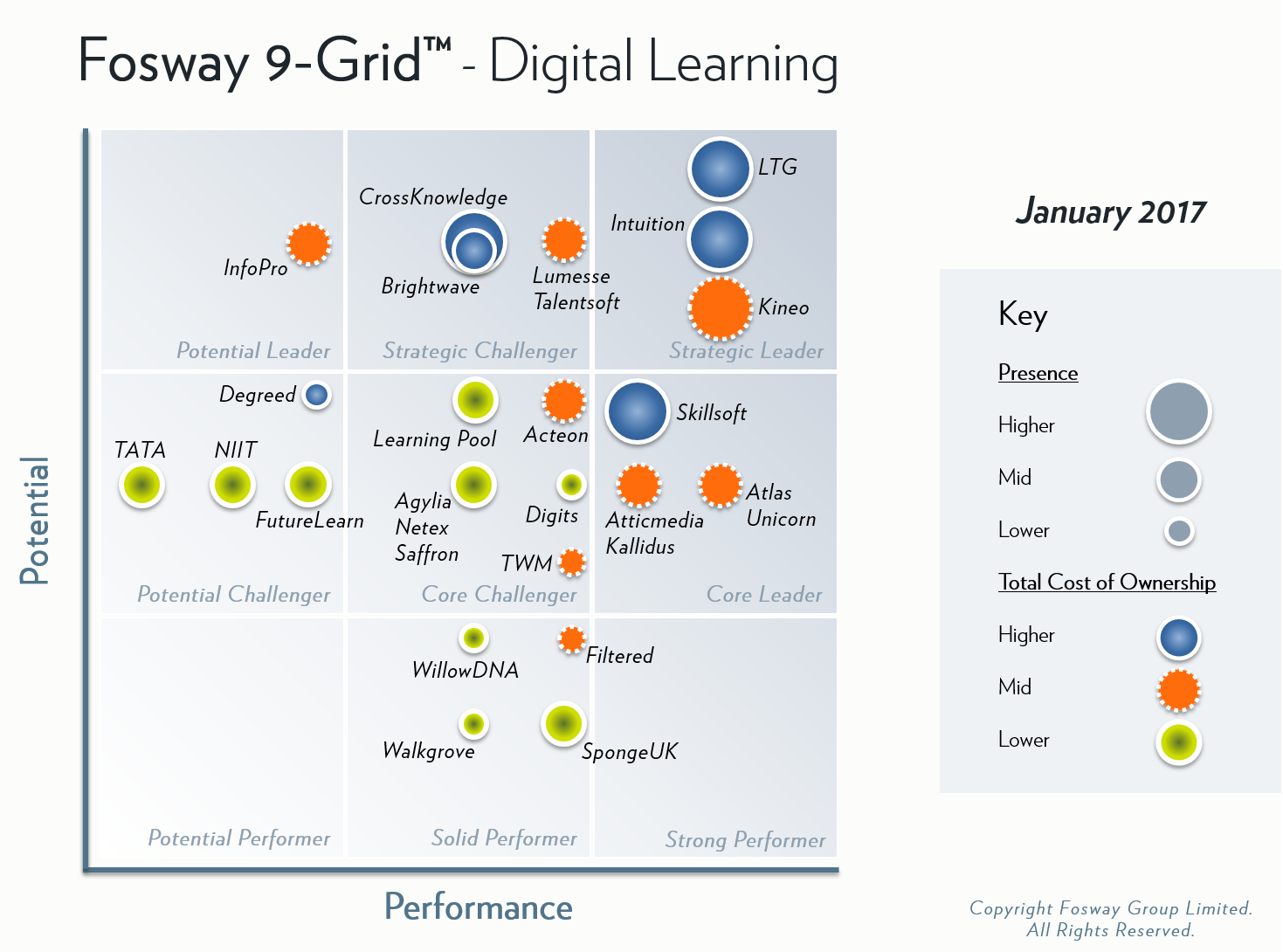 2017 Fosway 9-Grids™ launch with new analysis of digital and next ...