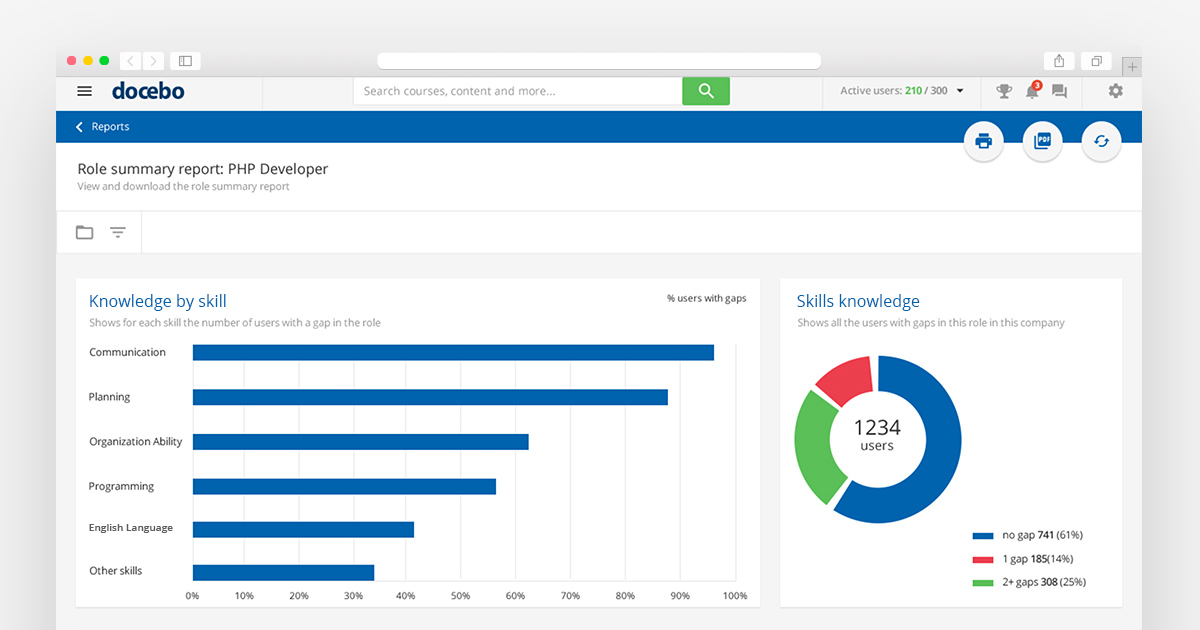 Closing Skills Gaps with Docebo Perform’s Targeted Learning Approach ...