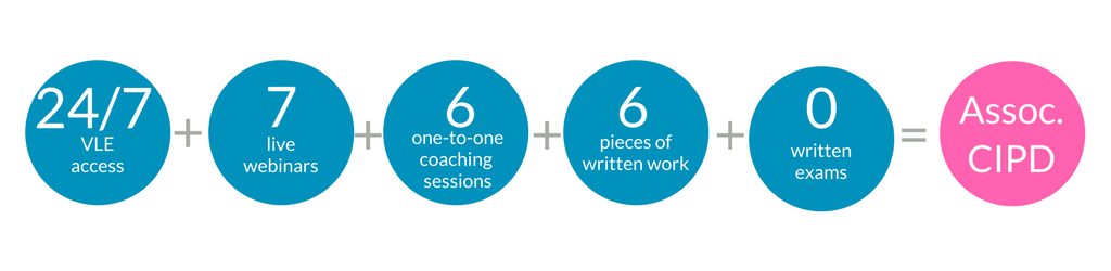 Watson Martin Partnership announces new CIPD Fast Track Intermediate ...