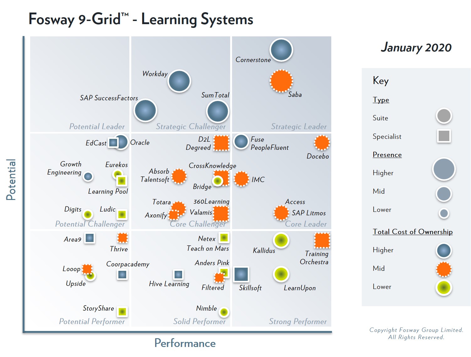PeopleFluent’s Learning System Capabilities Earn Core Leader Status on ...