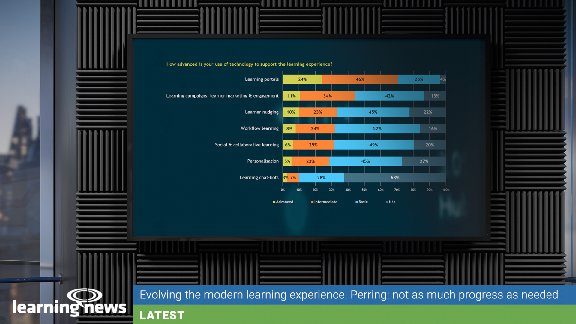 The New Learning Technology Landscape - Learning News
