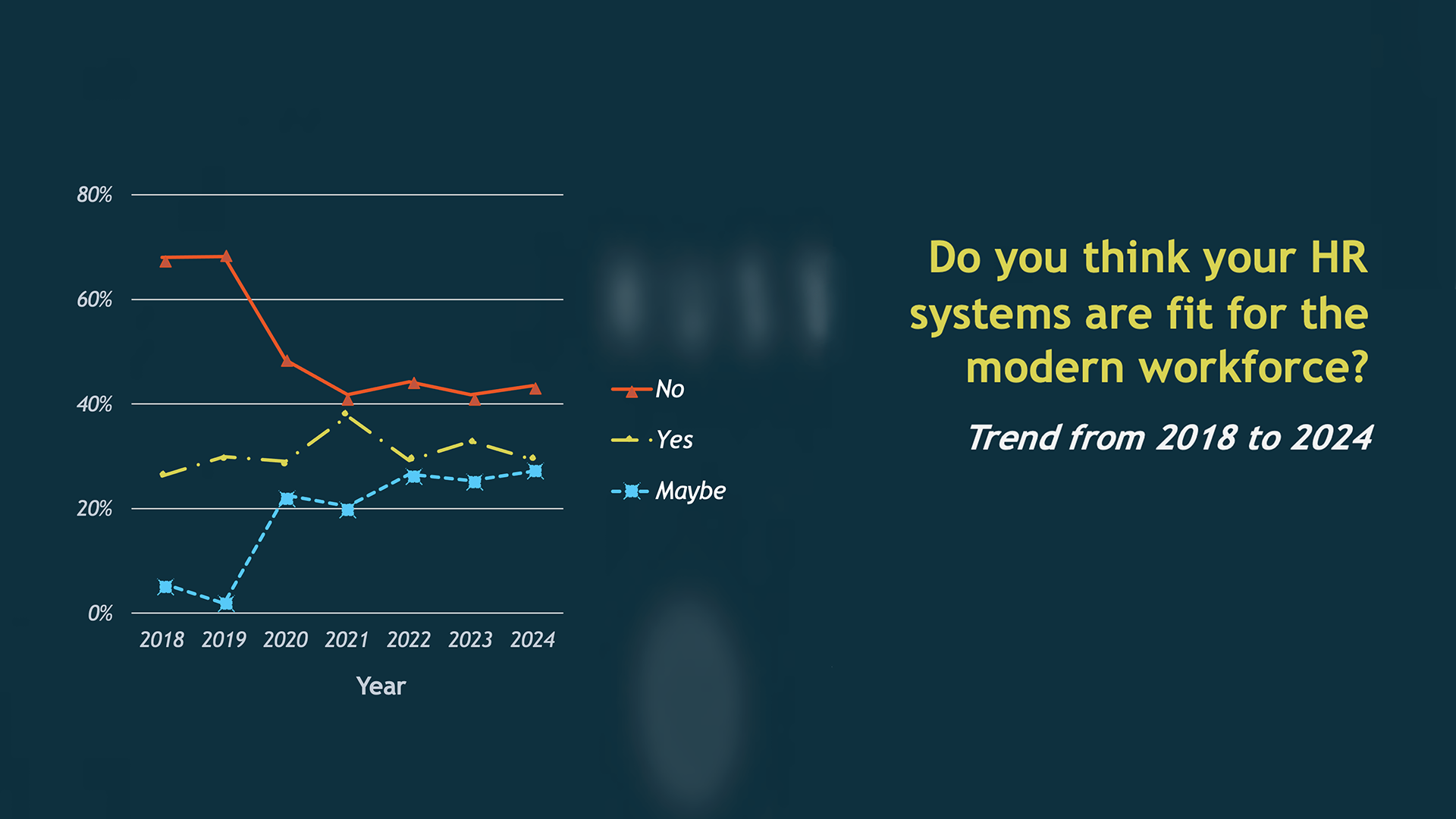 Half to change HR tech inside three years - Learning News