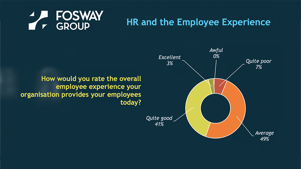 Employee experience gets thumbs down - Learning News