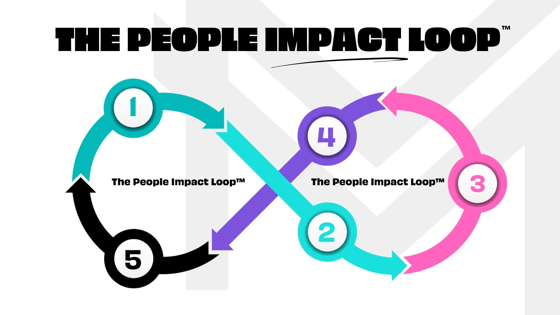 MAAS Marketing Launches People Impact Loop™: A Strategic Reboot for L&D ...