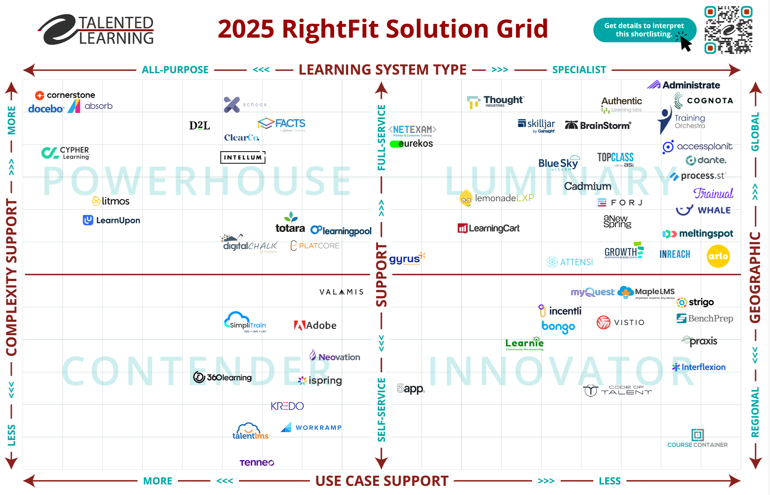 Cognota Takes a Top Position in Talented Learning’s 2025 RightFit ...