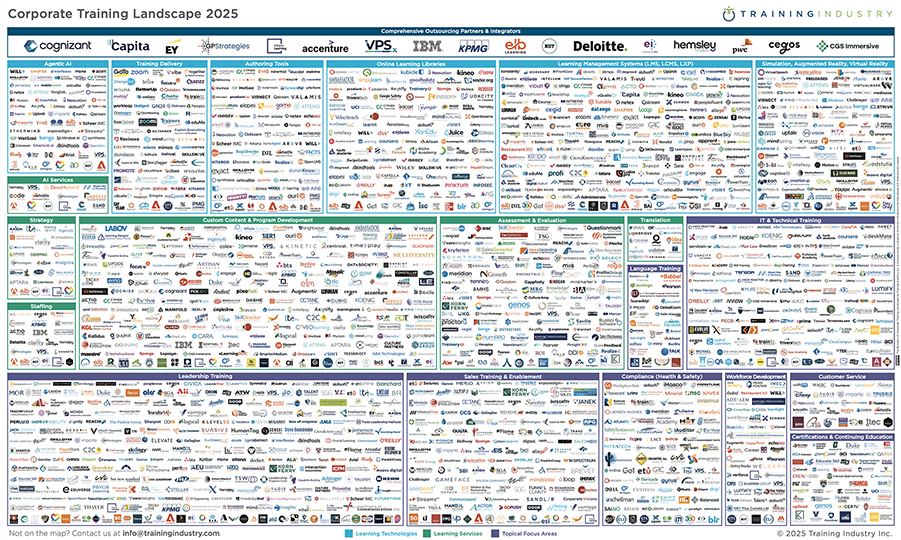 Corporate Training Landscape Map - Learning News
