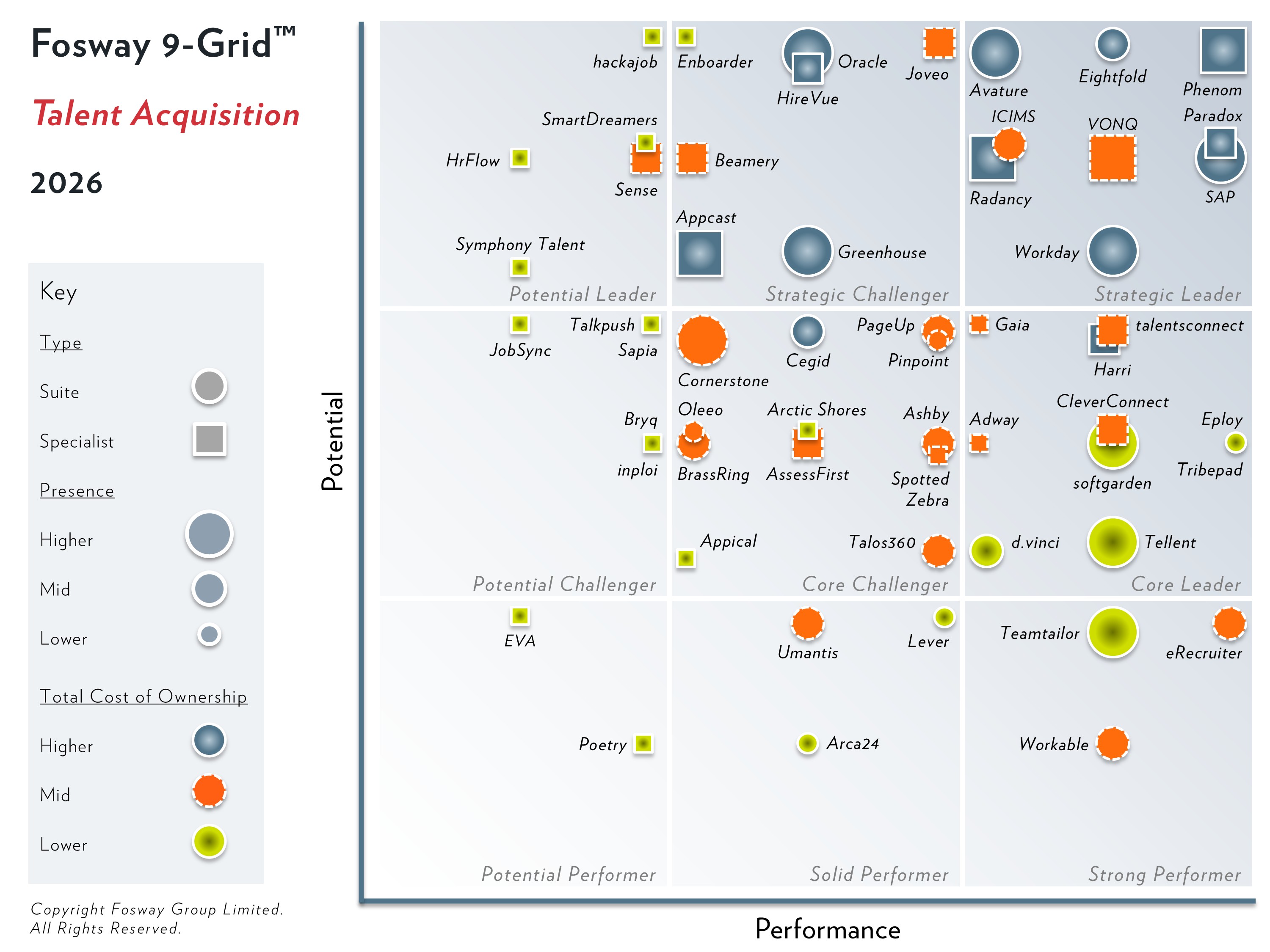 2026 Fosway 9-Grid™ for Talent Acquisition finds a cautious hiring ...